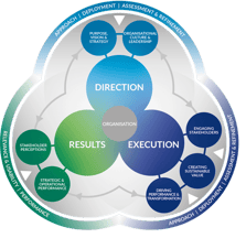 What Is the EFQM Excellence Model and How Useful is it For You?