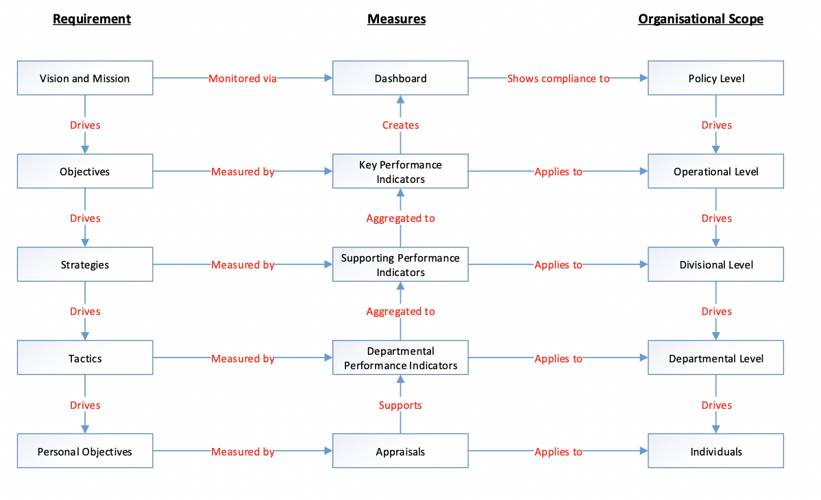 Which Business Metrics Should You be Capturing?