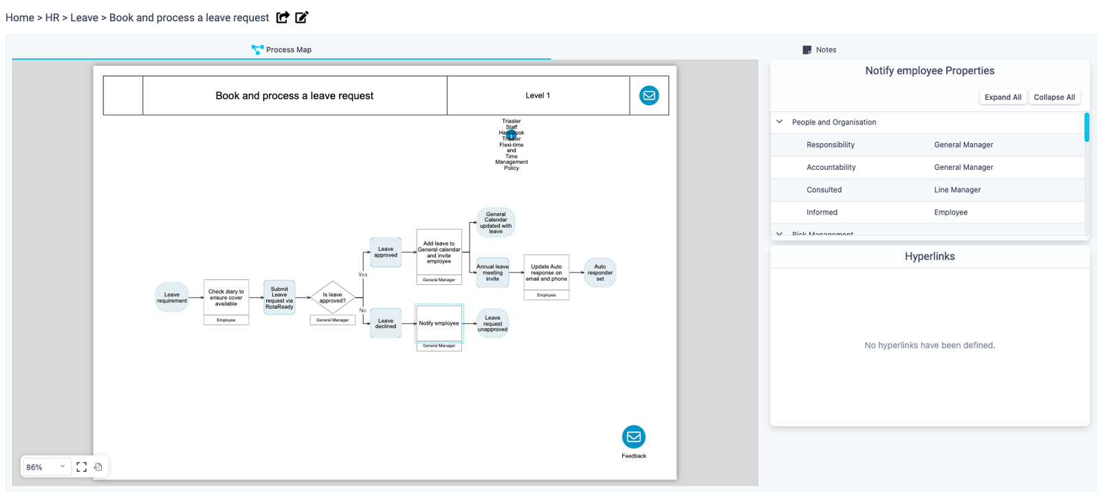 Using a RACI Matrix Template for Business Process Improvement