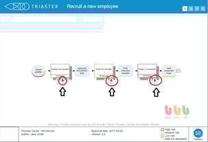 Using a RACI Matrix Template for Business Process Improvement