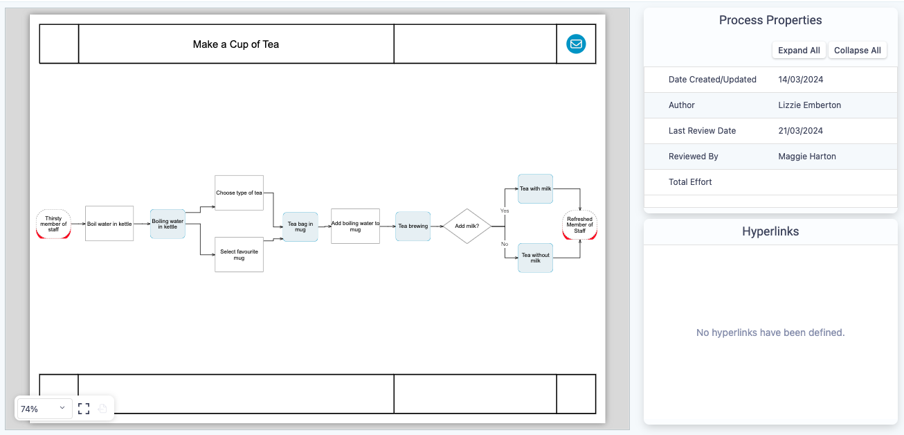 How a Process Library Can Solve Business Efficiency Problems