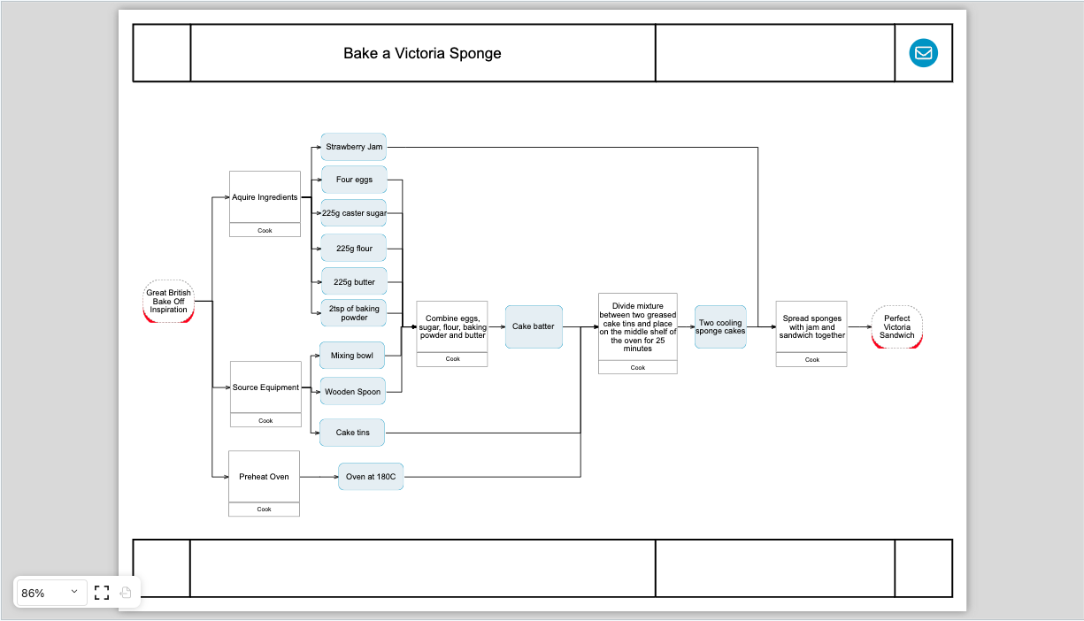 What is Process Mapping, Who Does it and Why Use it?