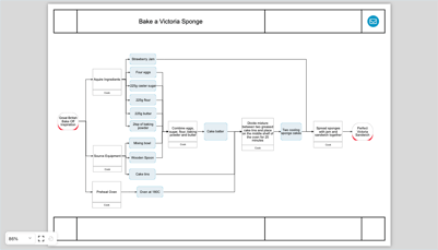 What is Process Mapping, Who Does it and Why Use it?