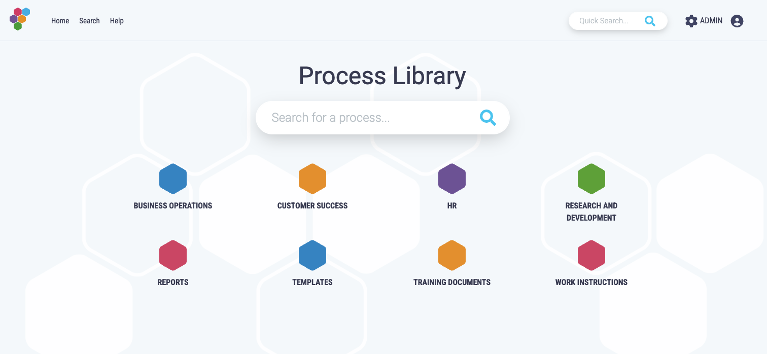 An Introduction to the Process Approach, Process Library and Process Map