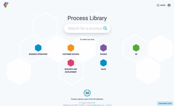 How a Process Library Can Solve Business Efficiency Problems