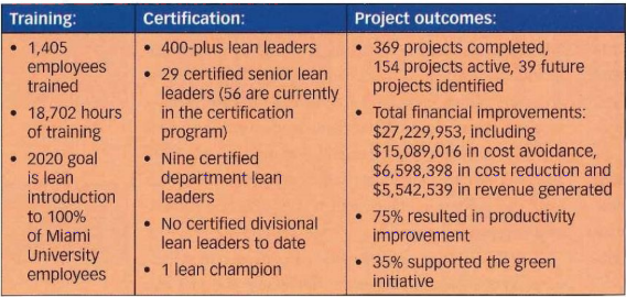 How do Universities Approach Process Improvement?