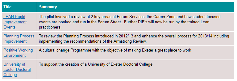 How do Universities Approach Process Improvement?