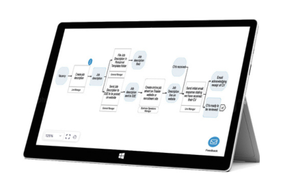 The Top 10 Benefits of Process Mapping