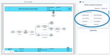 The Top 10 Benefits of Process Mapping