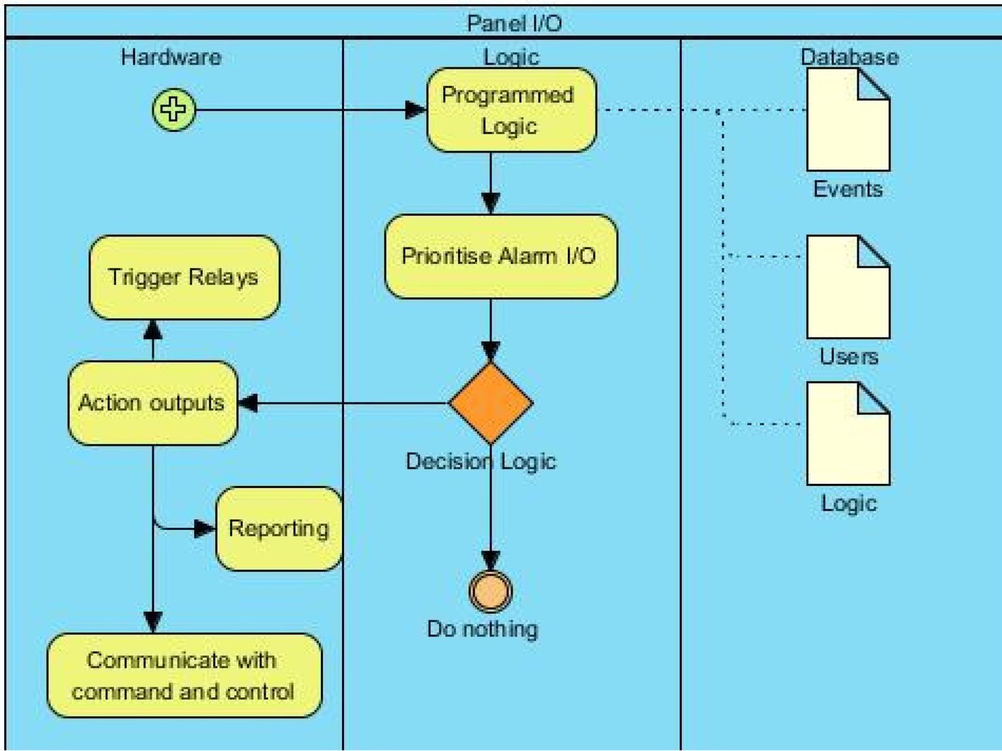 Improving the Physical Security Industry: Process Improvement Methods
