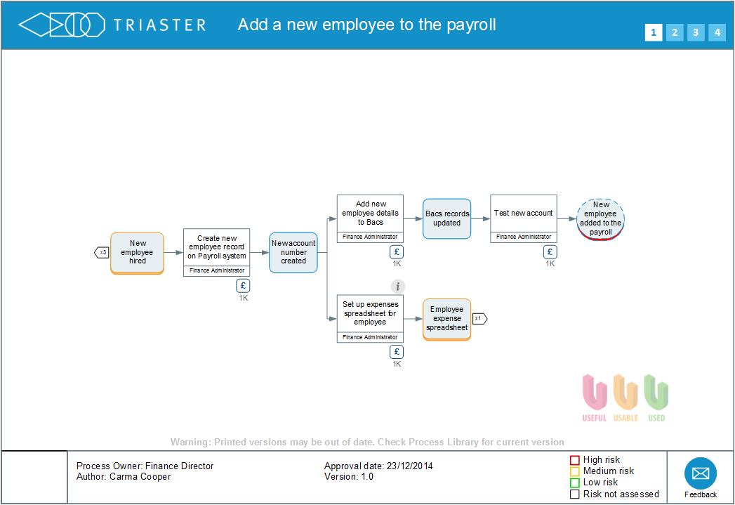 What are the differences between Business Process Management (BPM) and ...