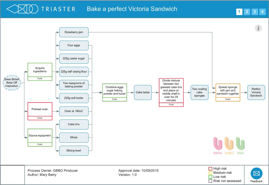 What is Process Mapping, Who Does it and Why Use it?