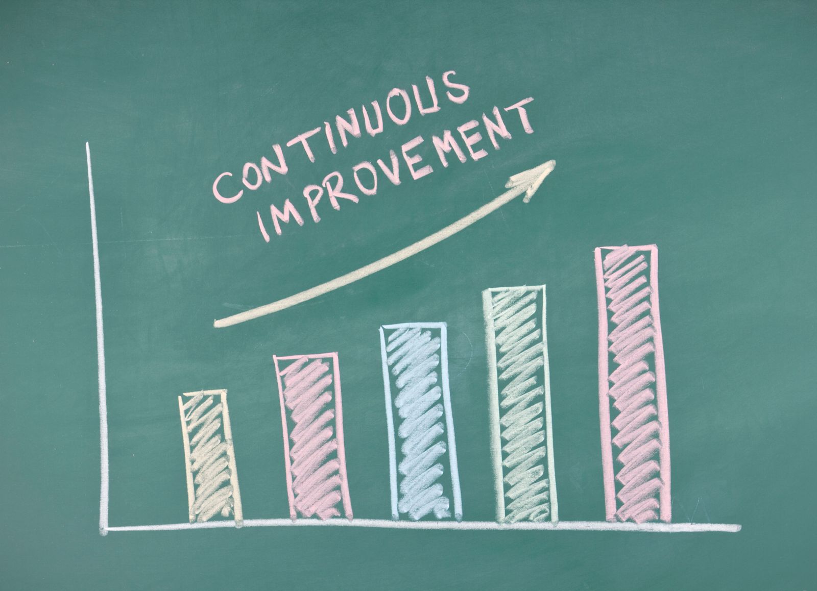 3 Reasons why Continuous Improvement Projects Fail