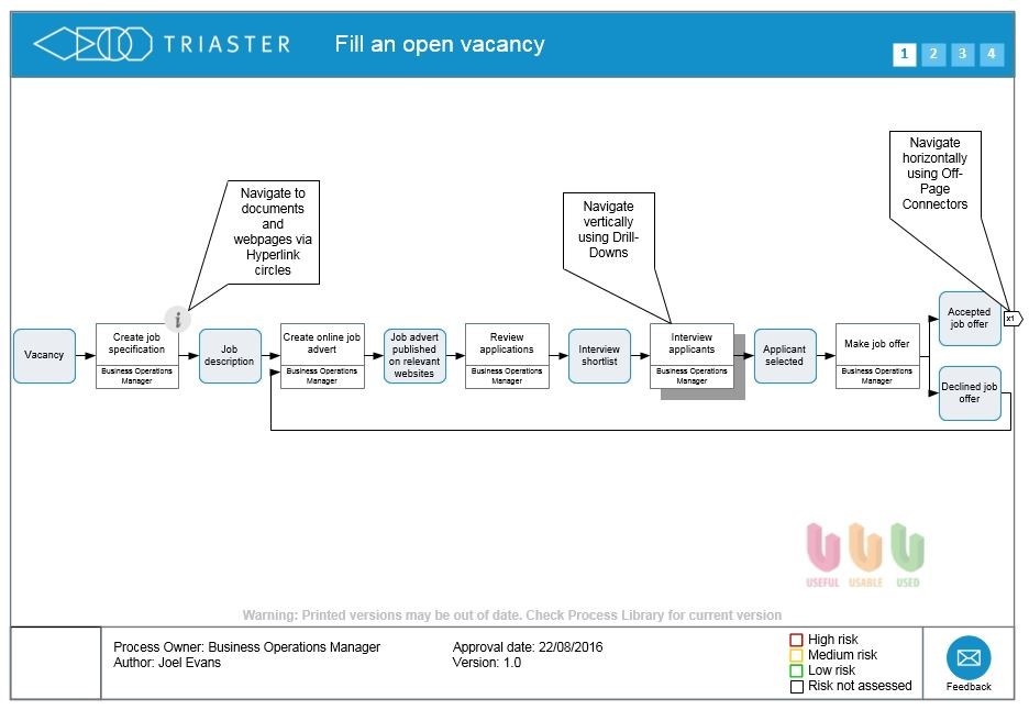 How to Avoid a Complex Business Process Management (BPM) System