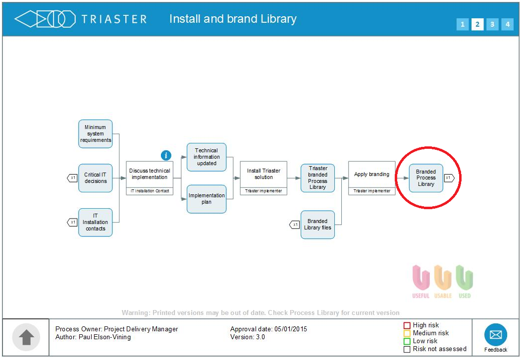 Process Mapping Symbols: The Key to Making Process Maps