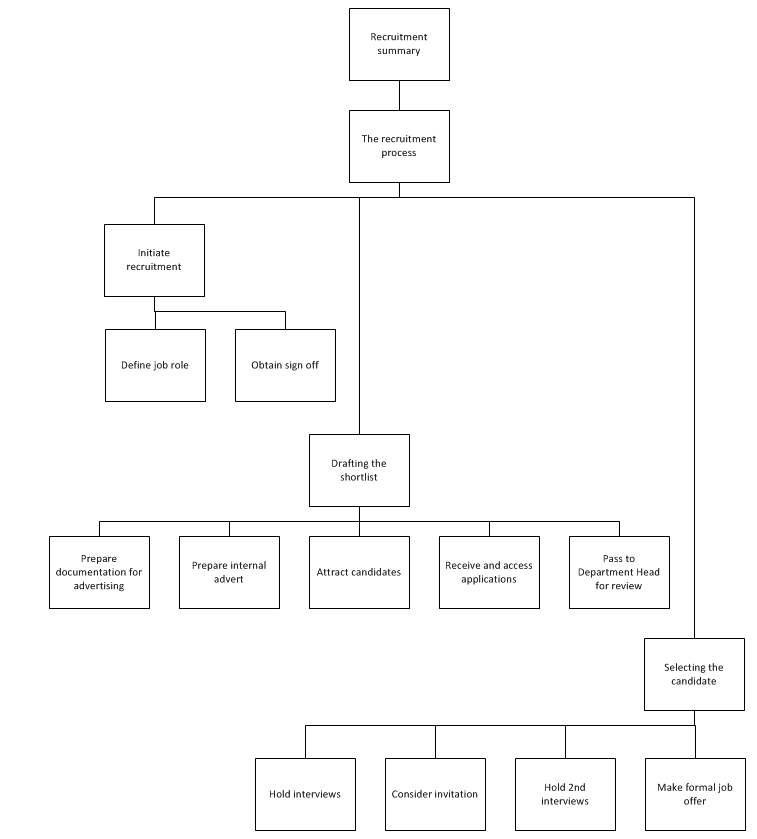 Visio Process Mapping: Getting a Visio Compatible Process Management System