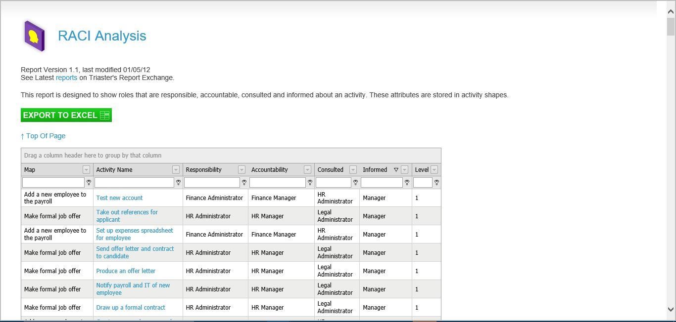 Using a RACI Matrix Template for Business Process Improvement
