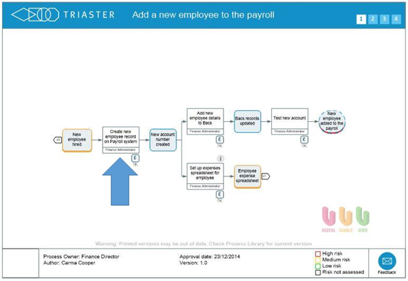 Using a RACI Matrix Template for Business Process Improvement