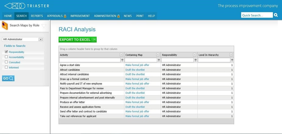 Using a RACI Matrix Template for Business Process Improvement