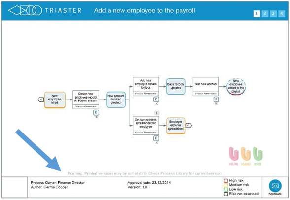 Using a RACI Matrix Template for Business Process Improvement