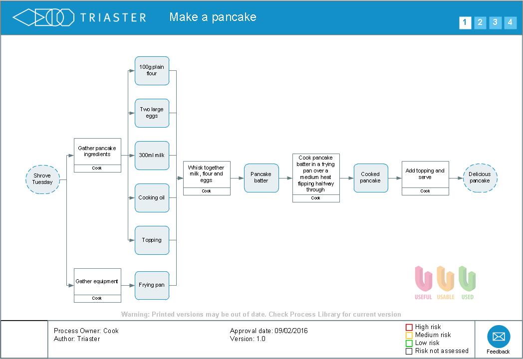 How To Process Map: A Tutorial (Video)