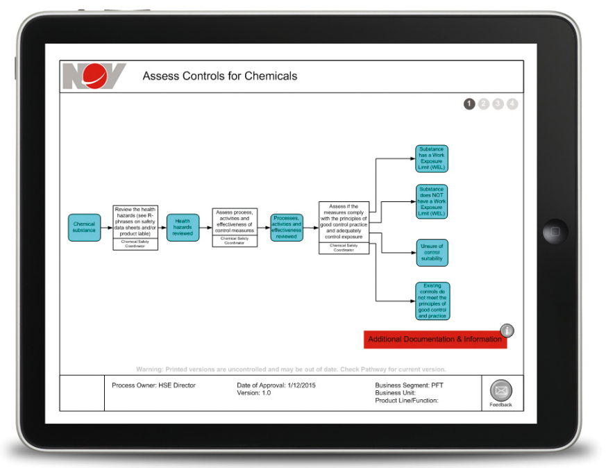 How Will Process Mapping Help an Enterprise Resource Planning System?