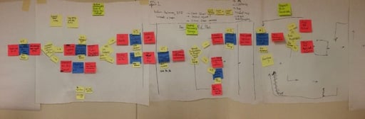 How to create a Process Map in 3 simple steps