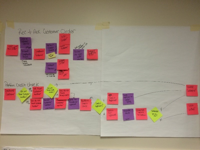 How to Implement Agreed Ways of Working