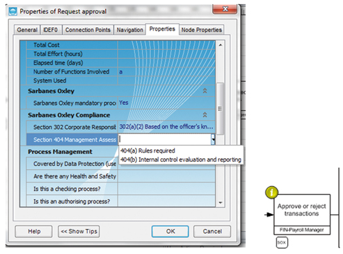 Reconciling Sarbanes-Oxley Compliance and Process Improvement