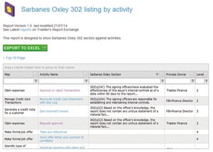 Reconciling Sarbanes-Oxley Compliance and Process Improvement