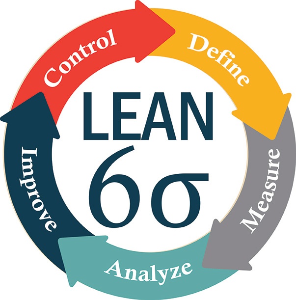 What is Lean Six Sigma? Tools for Process Improvement