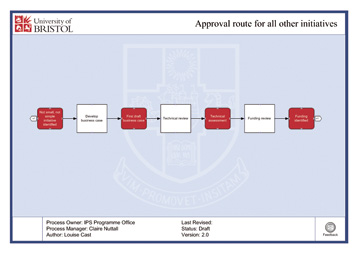 How Universities do Process Mapping & Process Improvement Projects