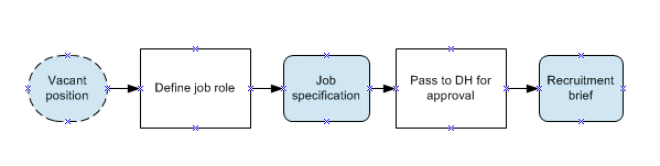 5 Business Process Mapping Tips for Getting Your Entire Team Involved