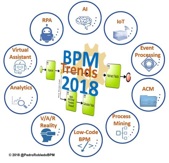 BPM 2018: Top 10 BPM Industry Trends This Year