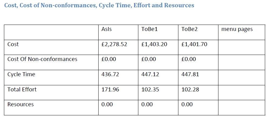 How To Maximise Value in Your Process Maps Using the Triaster Platform
