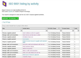 The Top 10 Benefits of Process Mapping