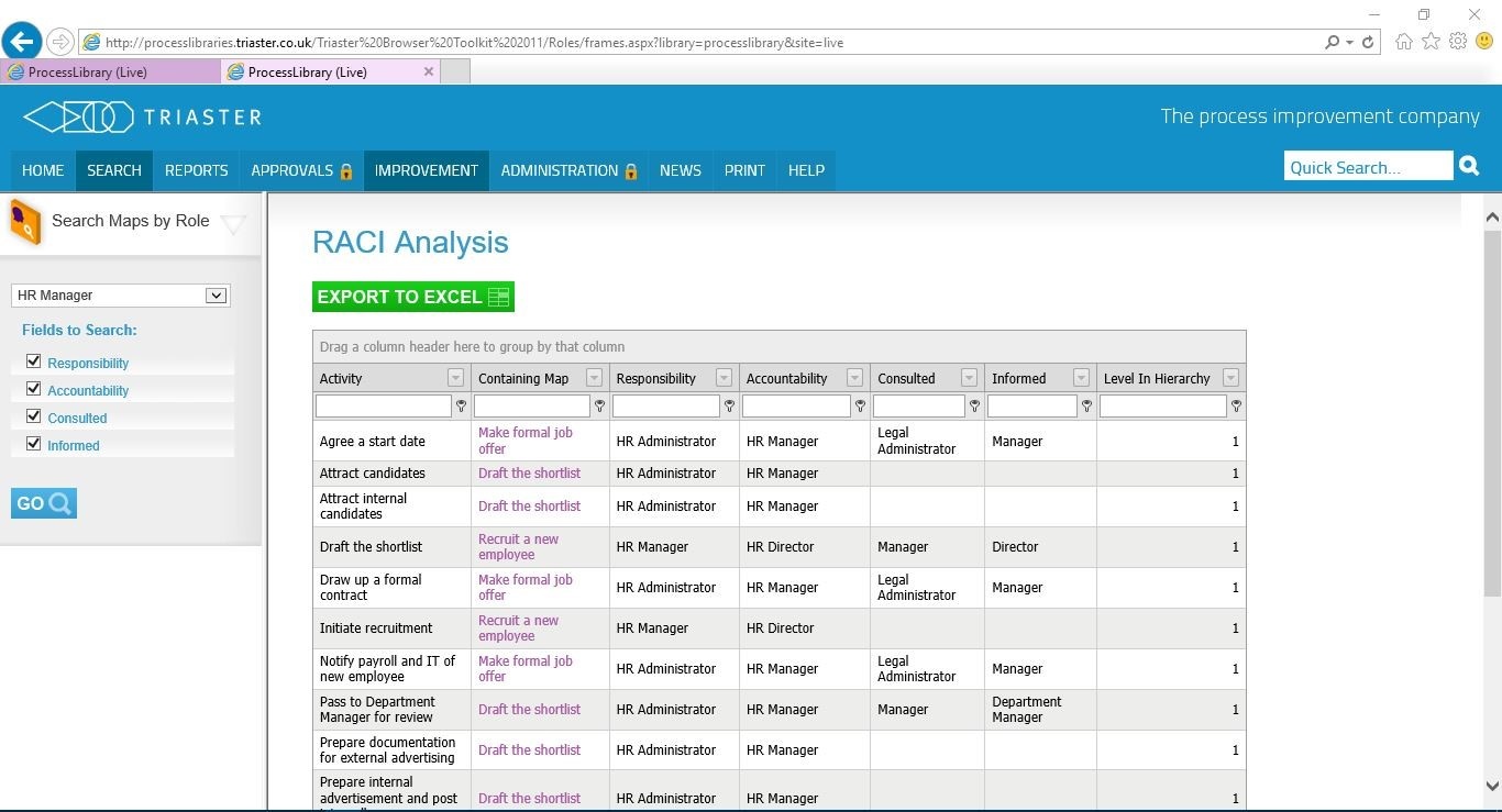 How To Maximise Value in Your Process Maps Using the Triaster Platform