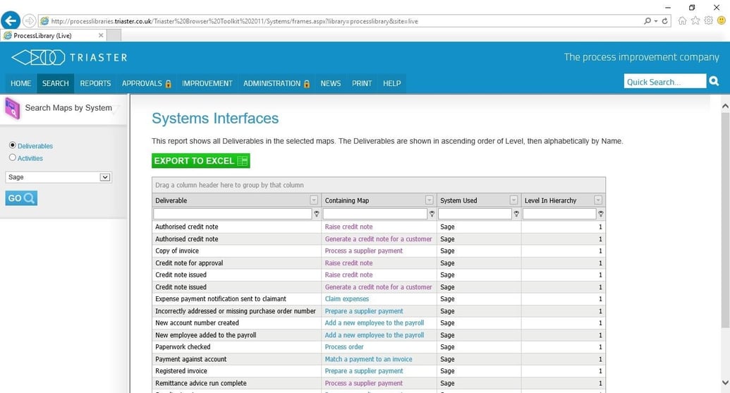 How To Maximise Value in Your Process Maps Using the Triaster Platform