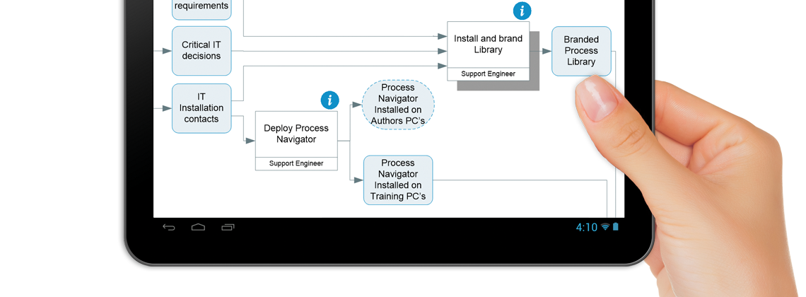 What are the Best Practices for Process Mapping?