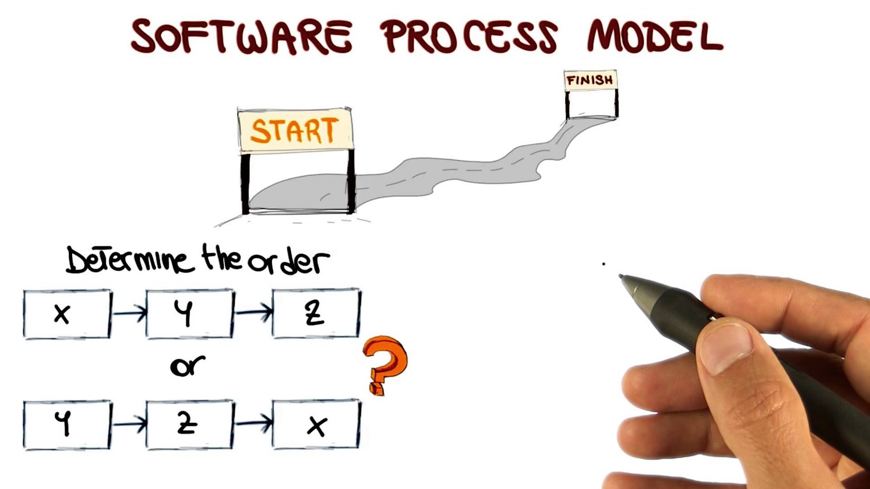 Process Model VS Process Simulation: What's the Difference?