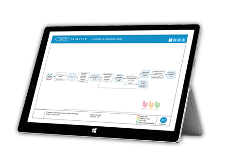 The Top 10 Benefits of Process Mapping