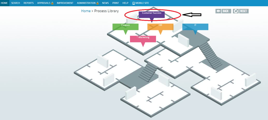 How a Process Library Can Solve Business Efficiency Problems