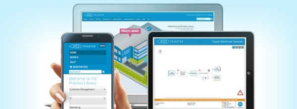 The Process Library Checklist: Integrate Your Team With Your Process ...