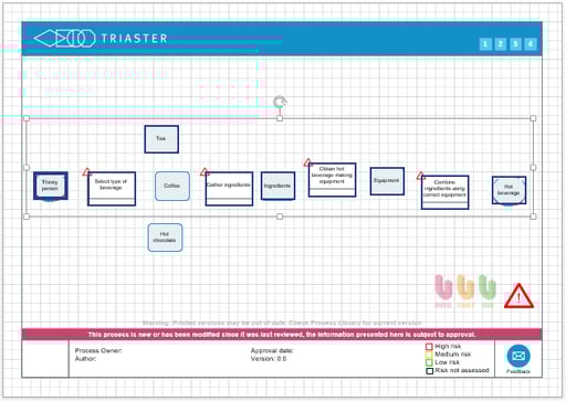 How To Process Map For Free with Process Navigator