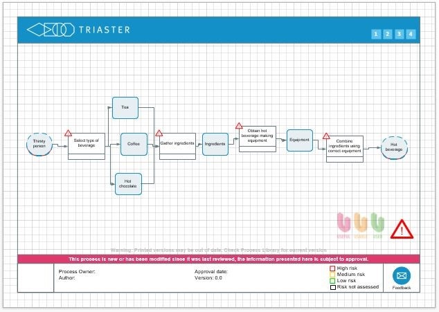 How To Process Map For Free with Process Navigator