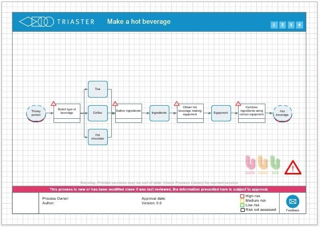 How To Process Map For Free with Process Navigator
