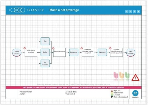 How To Process Map For Free with Process Navigator