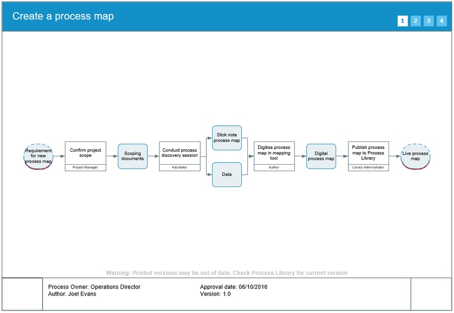 How To Process Map For Free with Process Navigator