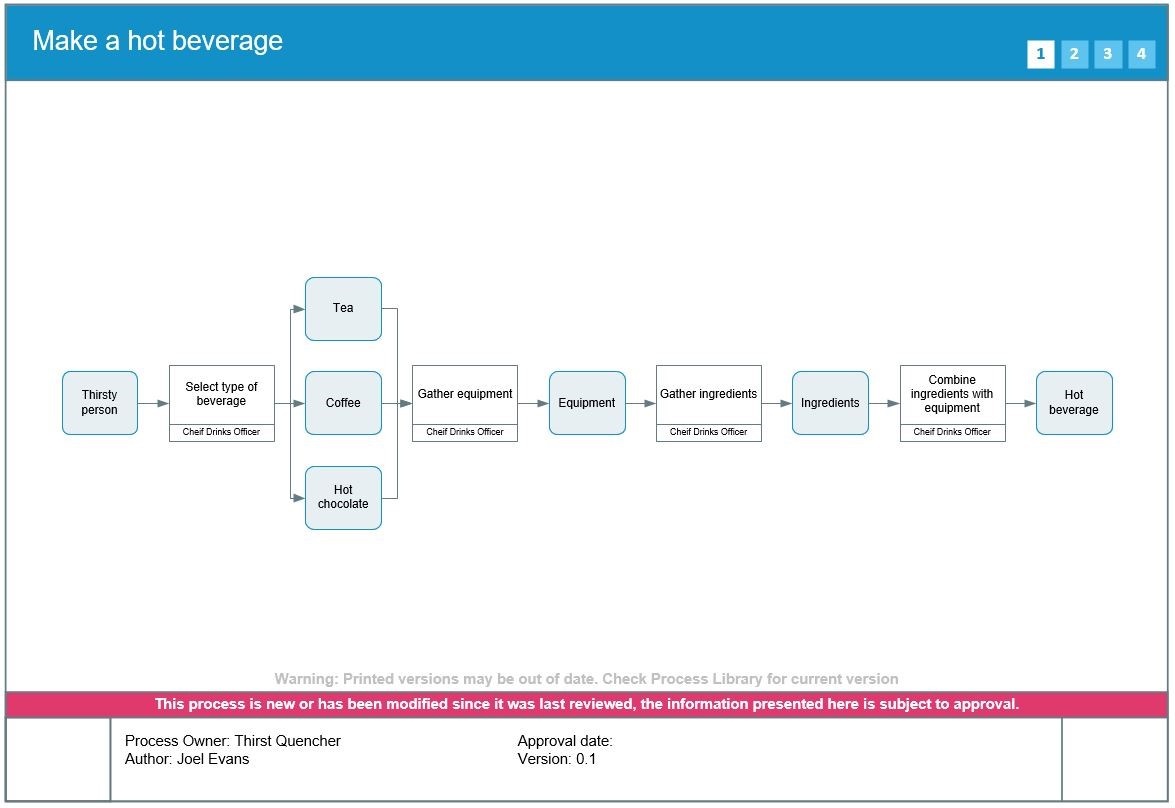 Process vs Procedure: What is the Difference?