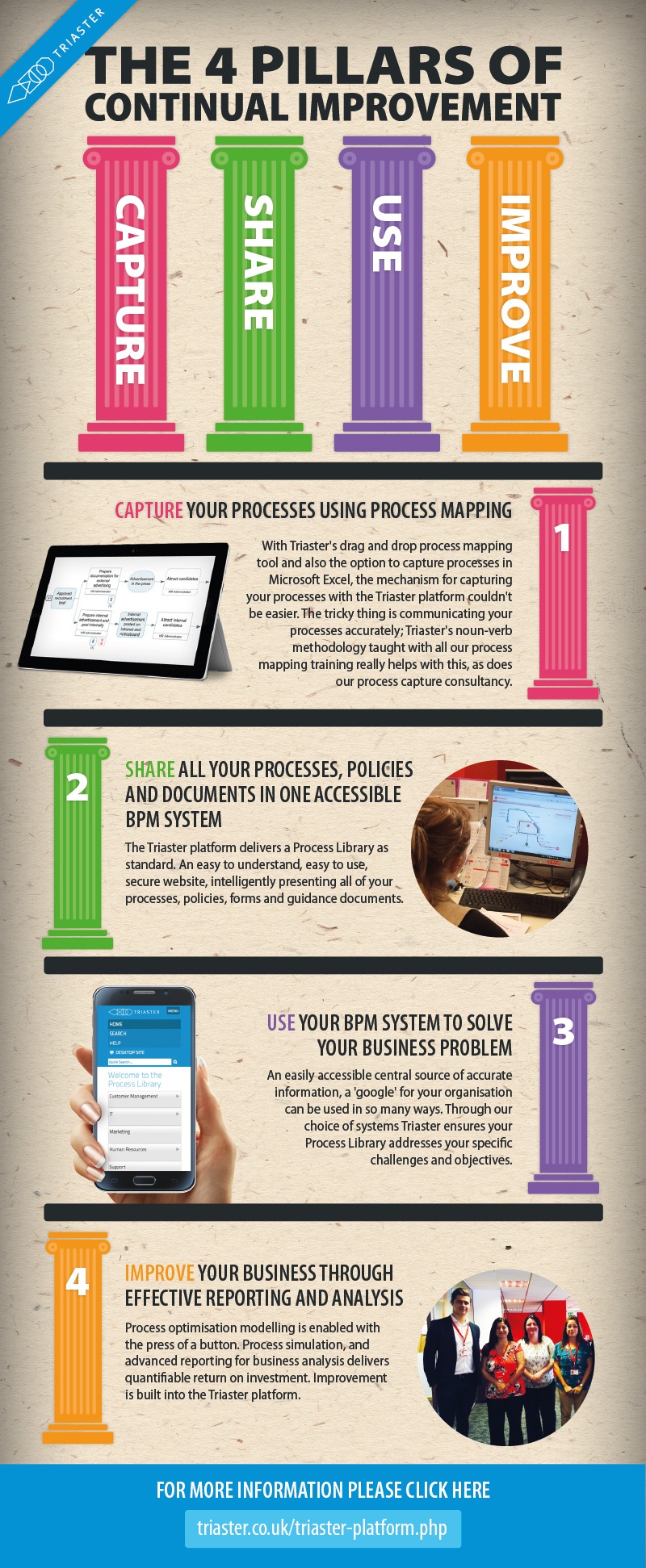 Infographic: The 4 Essential Pillars of Business Continual Improvement